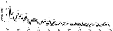 Eigenface Feature Information Bits ±se As A Function Of Eigenface