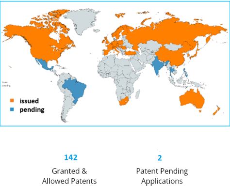 Plex Platform Polypid