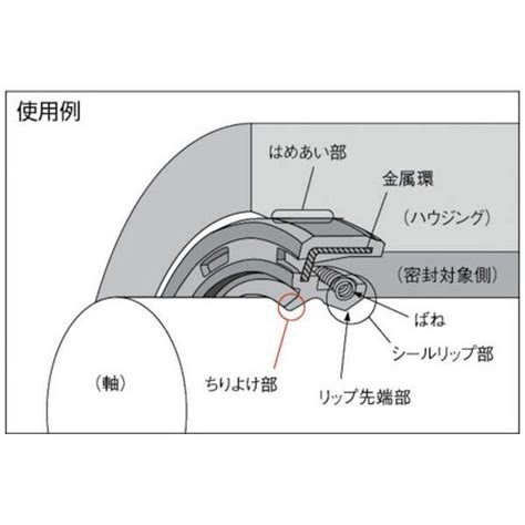 Nok ｵｲﾙｼｰﾙ Tc型 ﾆﾄﾘﾙｺﾞﾑ 35x62x12 Nok｜エヌオーケー 通販 ビックカメラ Com