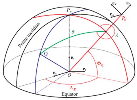 Antarctic Time Variable Regional Gravity Field Model Derived From Satellite Line Of Sight
