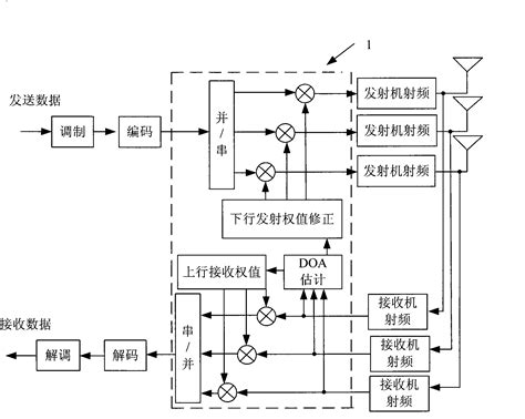 Downlink Beam Forming Method Eureka Patsnap