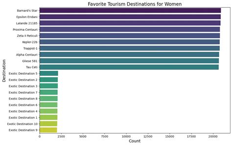 Projeto Base Da Dio Análise De Dados Com Python E Pandas Regilene Silva Python Jupyter Dio