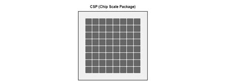What Is The Difference Between Csp And Bga Packages Poe
