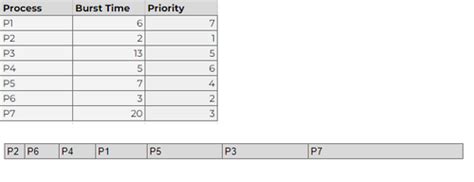 Operating Systems Exam 2 Flashcards Quizlet