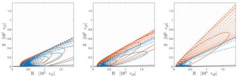 The Simulation Result Of The Trajectories Of Clouds Lifted From The