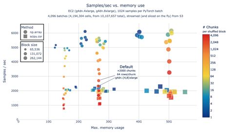 First Stable Iteration Of Census Soma Pytorch Loaders Cellxgene Census Documentation