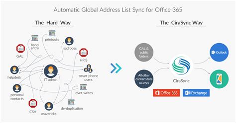 CiraSync Reviews Details Pricing Features G