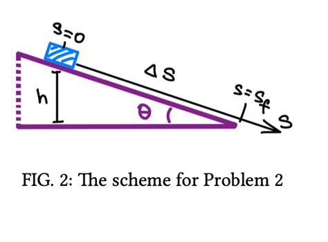 Solved This Problem Has Multiple Parts And I Ve Been Stuck Chegg Com