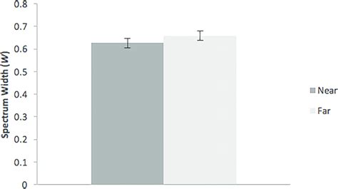 The Width W Of The Multifractal Spectrum Illustrating The Download Scientific Diagram