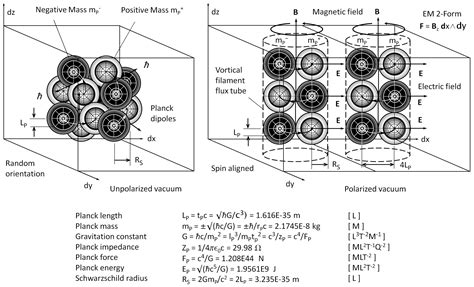 Planck Quantum Vacuum Model Album On Imgur