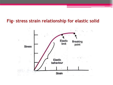 Deformation Of Solid Pptx Geology Science