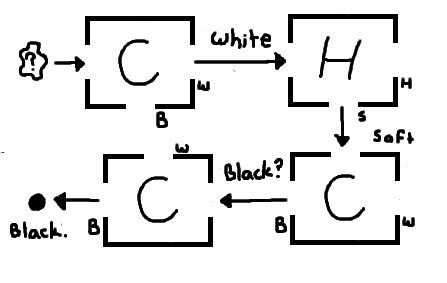 Superposition Particle Academy