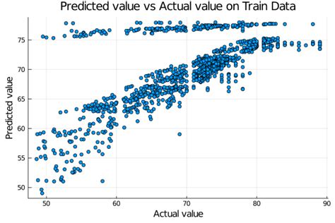 Linear Regression In Julia Machine Learning Plus