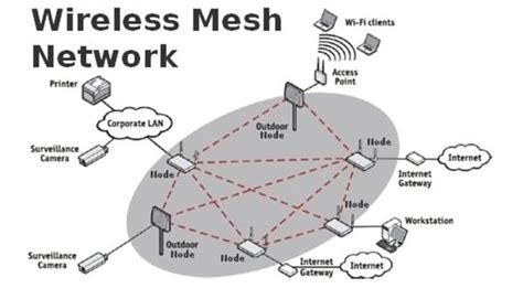 Why Mesh Networking Is Good For Your Home Or Small Office