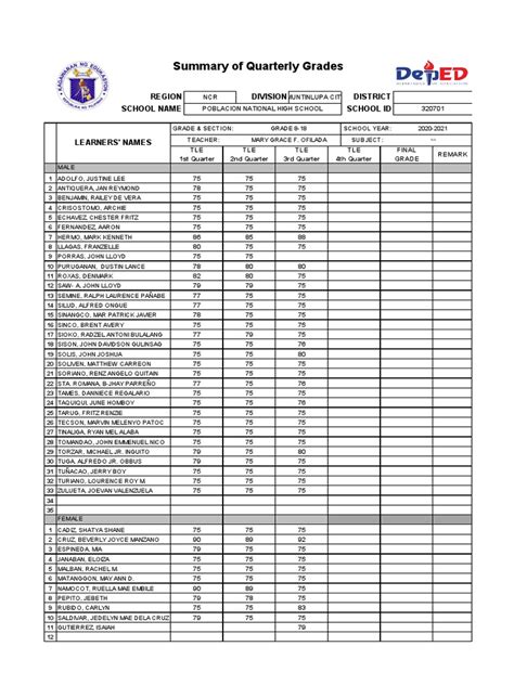 Tle Third Grading 8 18 Pdf