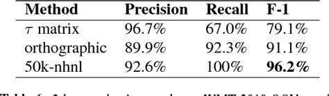 Table 6 From Graph Based Methods For Natural Language Processing Introduction To Textgraphs 8