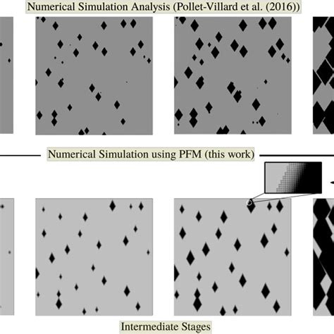 Crystallographic Shapes Of Etch‐pits Which Form During Dissolution And