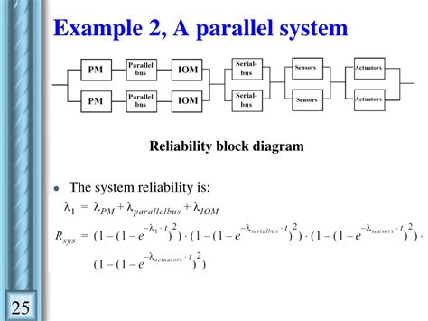 Ppt 7 Reliability Modeling Powerpoint Presentation Free Download