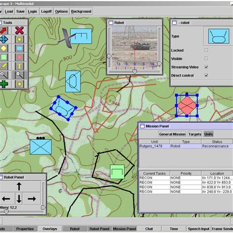 Types Of Multimodality Download Table