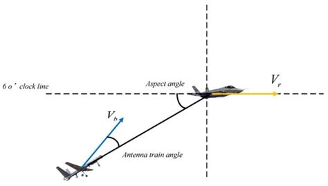 Maneuvering Decision Making Based On Cloud Modeling Algorithm For Uav