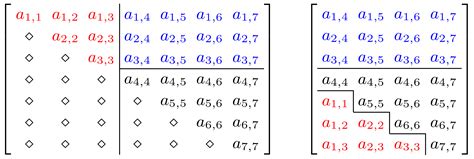 Paramonte Fortran 200 Pmmatrixpack Module Reference