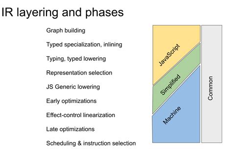 Javascript Bytecode V8 Ignition Instructions Alibaba Cloud Community