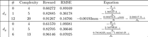 table 2 from a universal crack tip correction algorithm discovered by