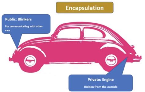 Cosè La Programmazione Orientata Agli Oggetti Oop Spiegata Nel