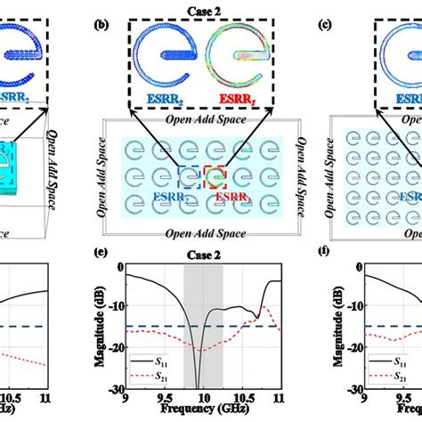 A Schematic Of The Experimental Setup For Far Field Measurement And Download Scientific