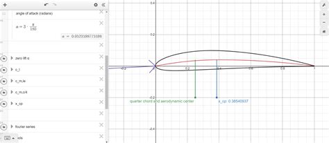 It Aint Much But I Made A Naca 4 Digit Airfoil Aerodynamic Properties Tool That Uses Thin