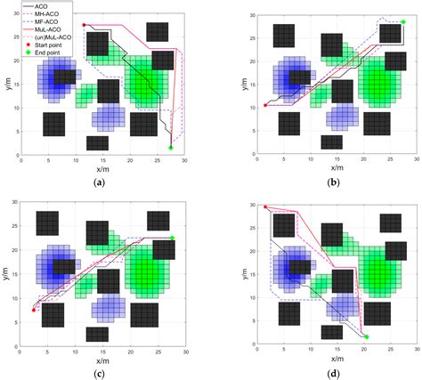 Applied Sciences Free Full Text Trajectory Generation And Optimization Using The Mutual