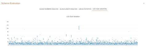 Schema Evaluation And Annotation — Chewie Ns 100 Documentation