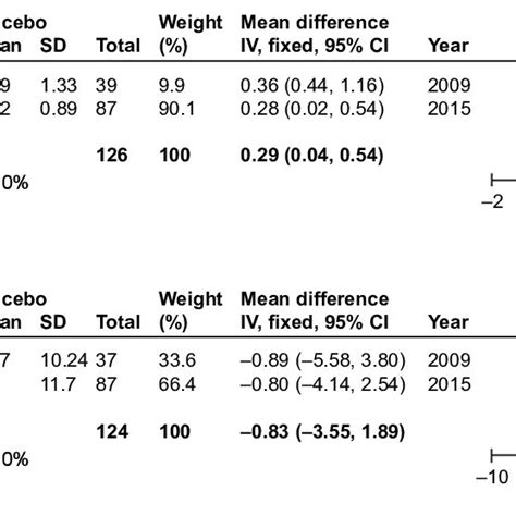 PICO Chart Detailing Inclusion In Systematic Review Note PICO Download Scientific Diagram