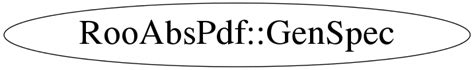 Rooabspdfgenspec