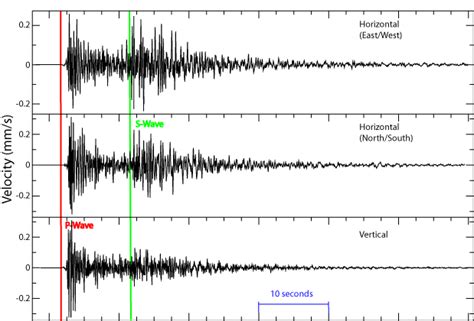 Seismic Waves