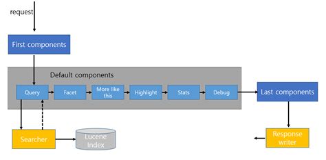 Search Results Clustering Engine Carrot 2