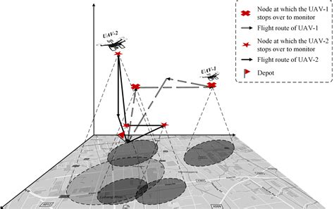 A Vehicle Routing Problem Arising In Unmanned Aerial Monitoring Advances In Engineering