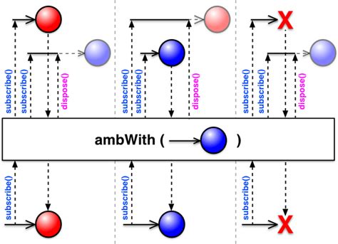 Single Rxjava Javadoc 317