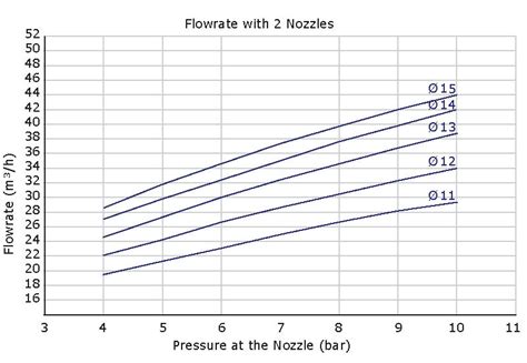 Oc 200 First Modular Orbital Cleaner Breconcherry Industrielle Reinigungssysteme