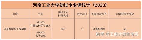考情分析2023年河南工业大学计算机考研考情分析 知乎