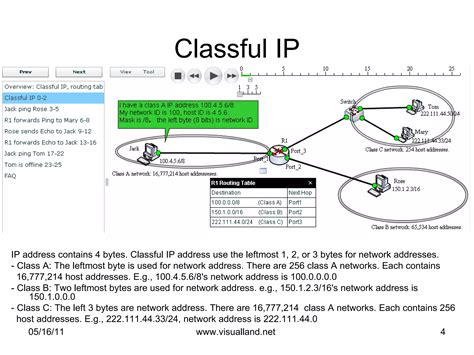 Classful Ip Address Ip Address Picture Book 4 From Visual Land Animations Ppt