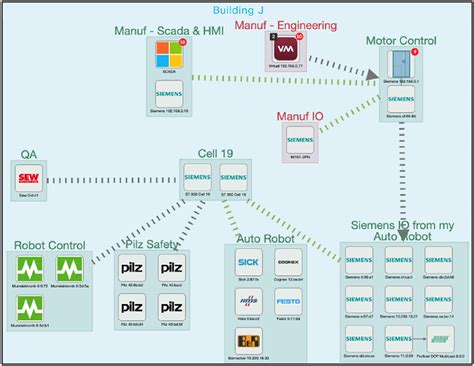 Products Harness The Power Of Networking To Secure Industrial Operations White Paper Cisco