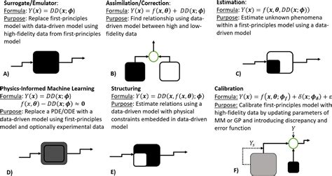 Computers And Chemical Engineering 2022
