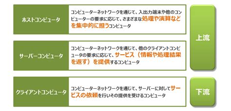 Ibm Iを知らない人へ、 Ibm Iを説明する時に役立つコンピュータ知識 ソルパックコーポレート