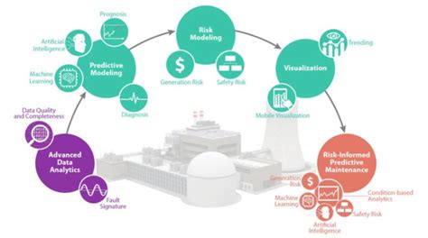 ‘brain Power Artificial Intelligence Streamlines Grid Operations—part