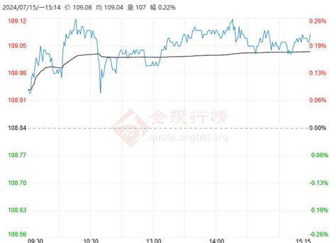 这段时间为什么“股债跷跷板”效应失灵？财富号东方财富网