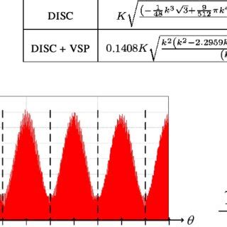 Output Current Ripple As A Function Of Modulation Index Download Scientific Diagram
