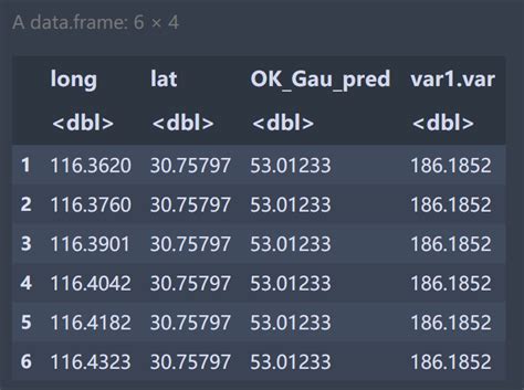 R Gstatggplot2 克里金kriging插值计算及可视化绘制 腾讯云开发者社区 腾讯云