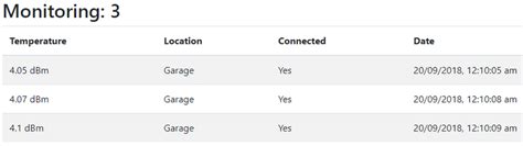 Front End Application Featuring Sparkfun Simultaneous Rfid Reader M6e