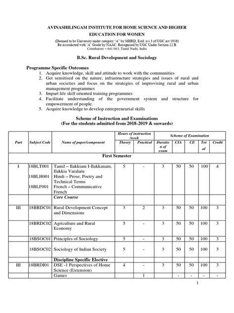 Ug Ext Syllabus 2018 2019 Pdf